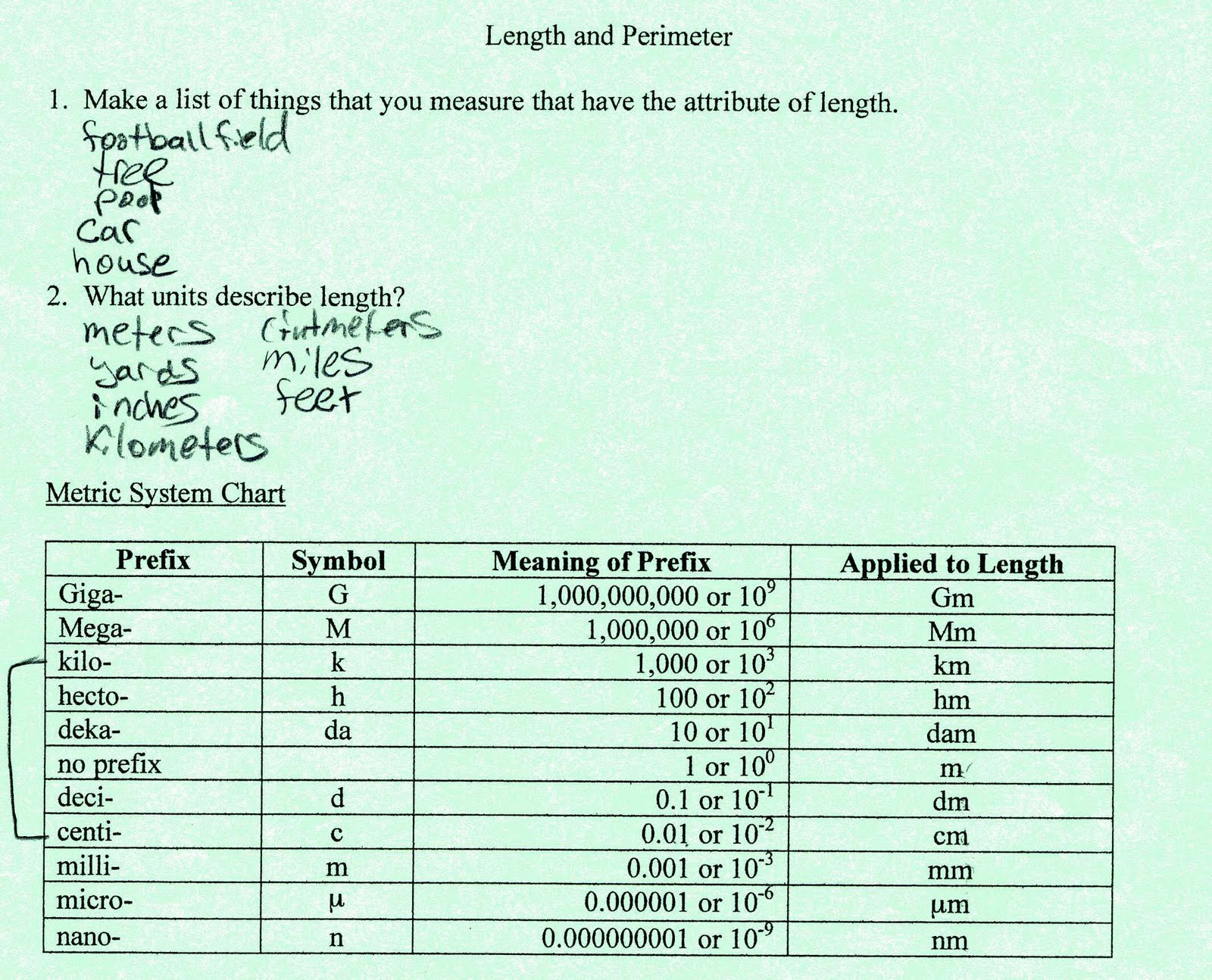 Metrics Chart | Squarehead Teachers