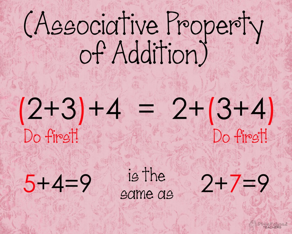 Associative Property of Addition Poster | Squarehead Teachers