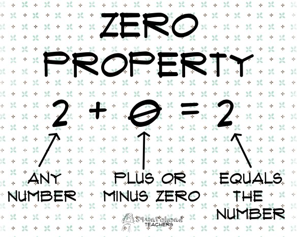 Zero Property Poster | Squarehead Teachers
