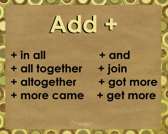 Addition and Subtraction Key Words Posters | Squarehead Teachers