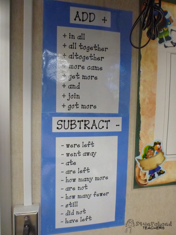 Addition and Subtraction Key Words Posters | Squarehead Teachers