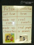 Fiction vs. Nonfiction Anchor Chart | Squarehead Teachers