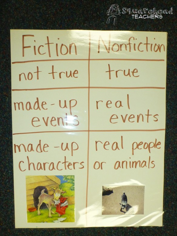 Fiction vs. Nonfiction Anchor Chart | Squarehead Teachers