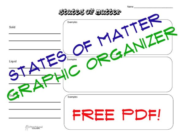 States of Matter Graphic Organizer | Squarehead Teachers