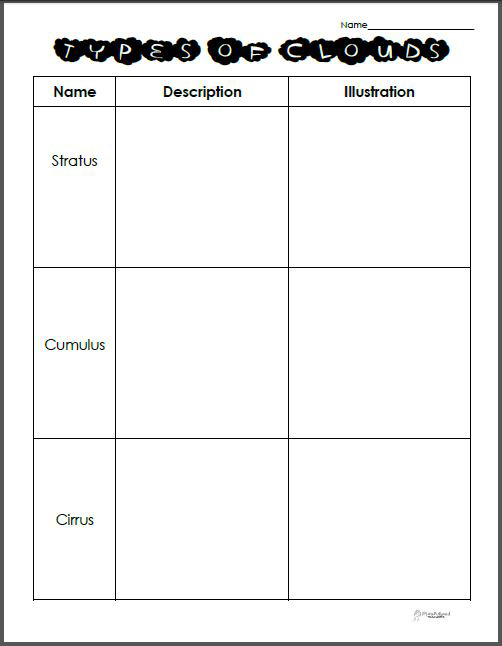 Cloud Types Graphic Organizer | Squarehead Teachers