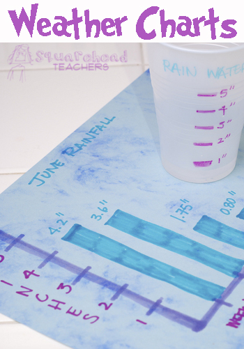 Guest Post: Track the Weather with Weather Charts | Squarehead Teachers